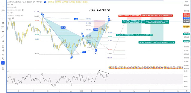 Alternate Bat Pattern 의 구조, 활용 [Harmonic Pattern] - HAPPYTRADING