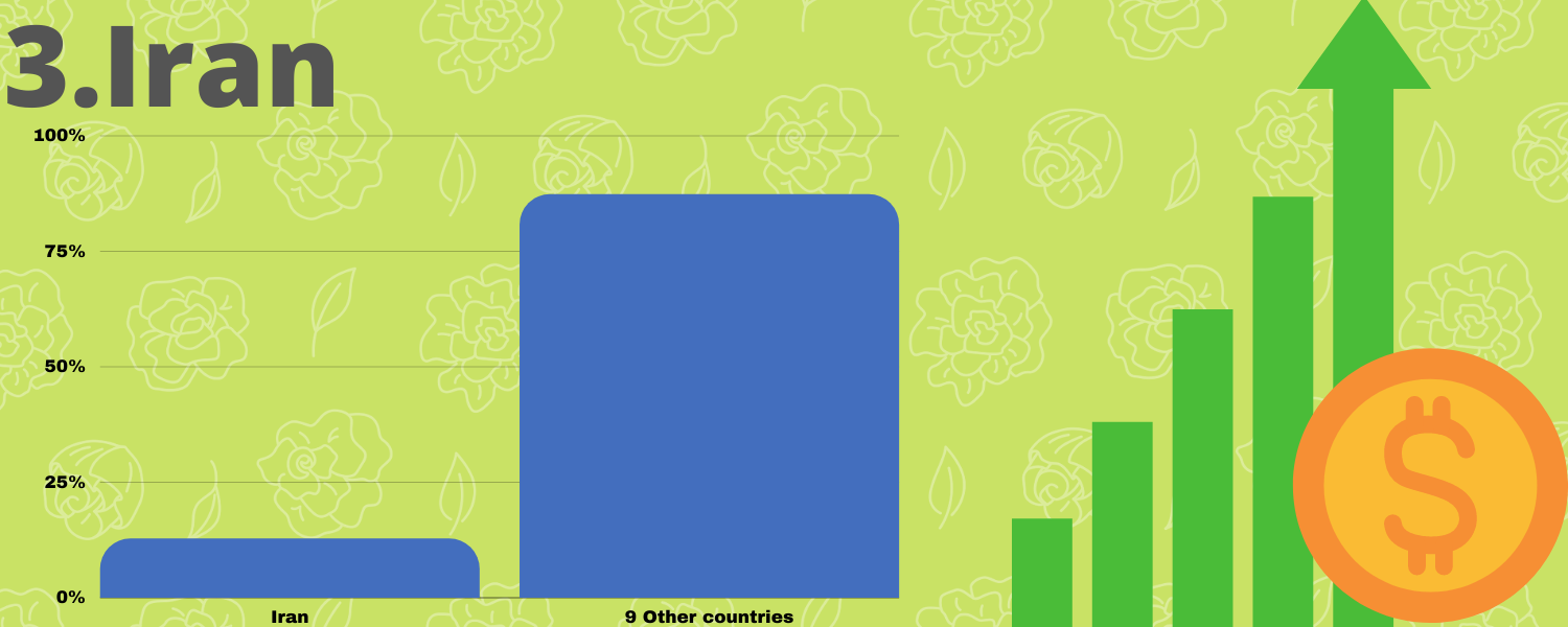 Top 10 Countries That Produce The Most Engineers