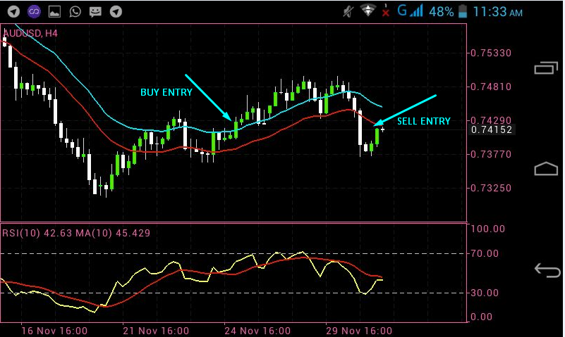 Mobile MT4 Strategy. - FxGhani Trading Learning Place