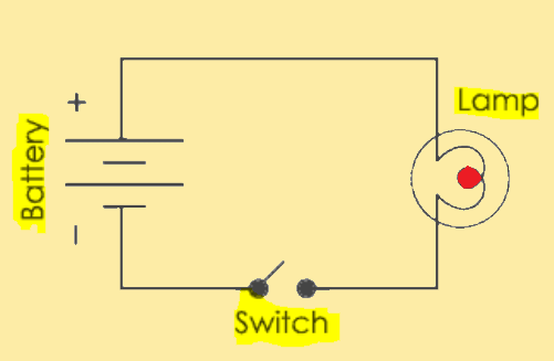 Electric circuit and electric circuit diagram – Knowledge Bubbles