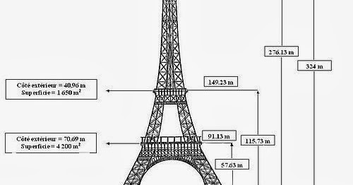 Tourism Guide: Eiffel Tower