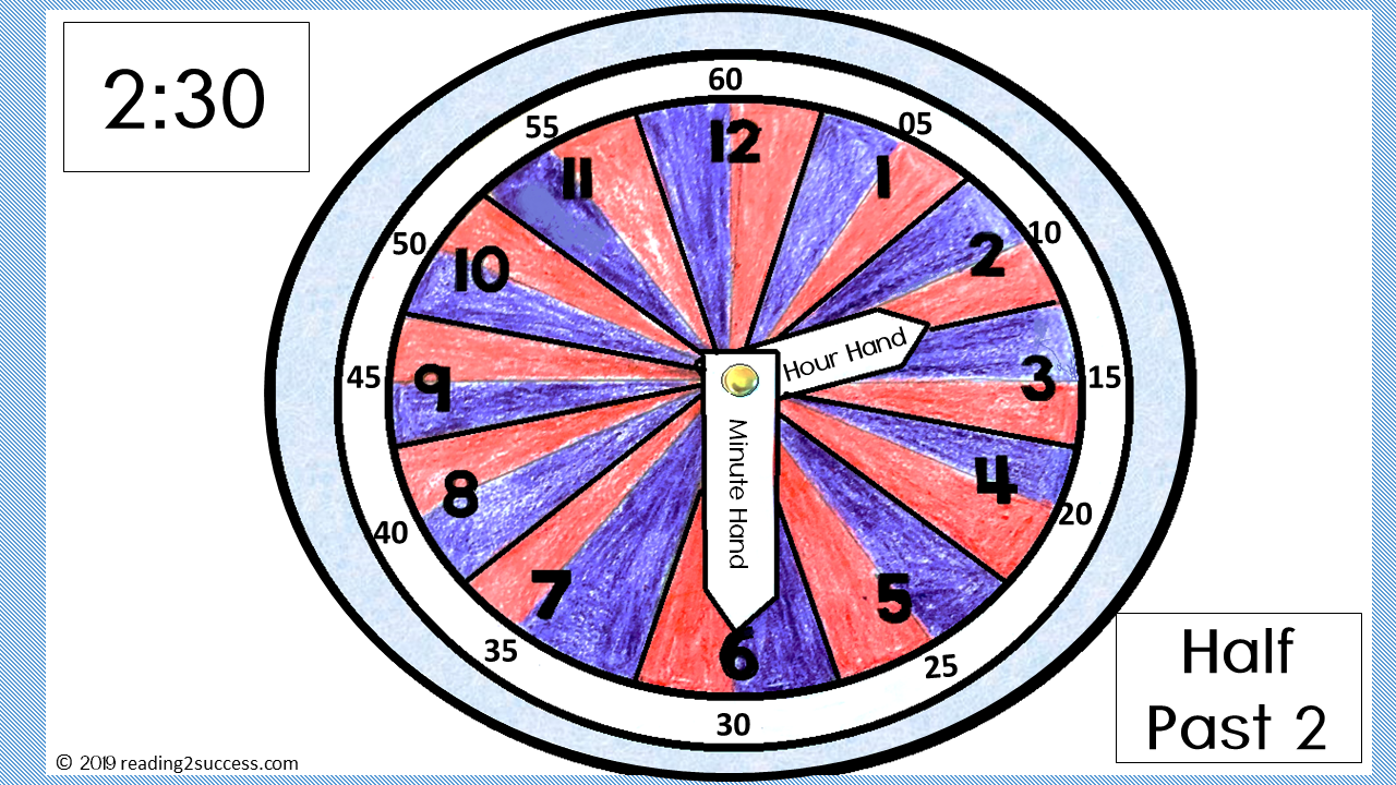 Reading2success: Telling Time - Half Past the Hour