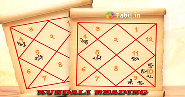 Free Kundali Reading and Making for Future: Online Kundali analysis by dob