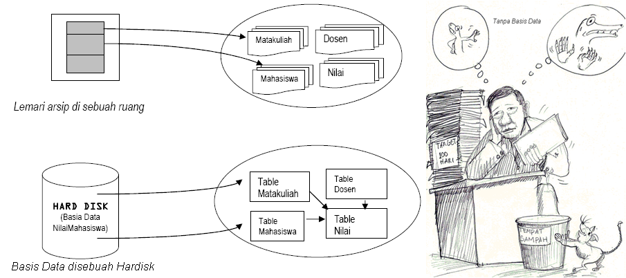 Pengantar Basis Data - Sudut Pandang Hidup Uzanks