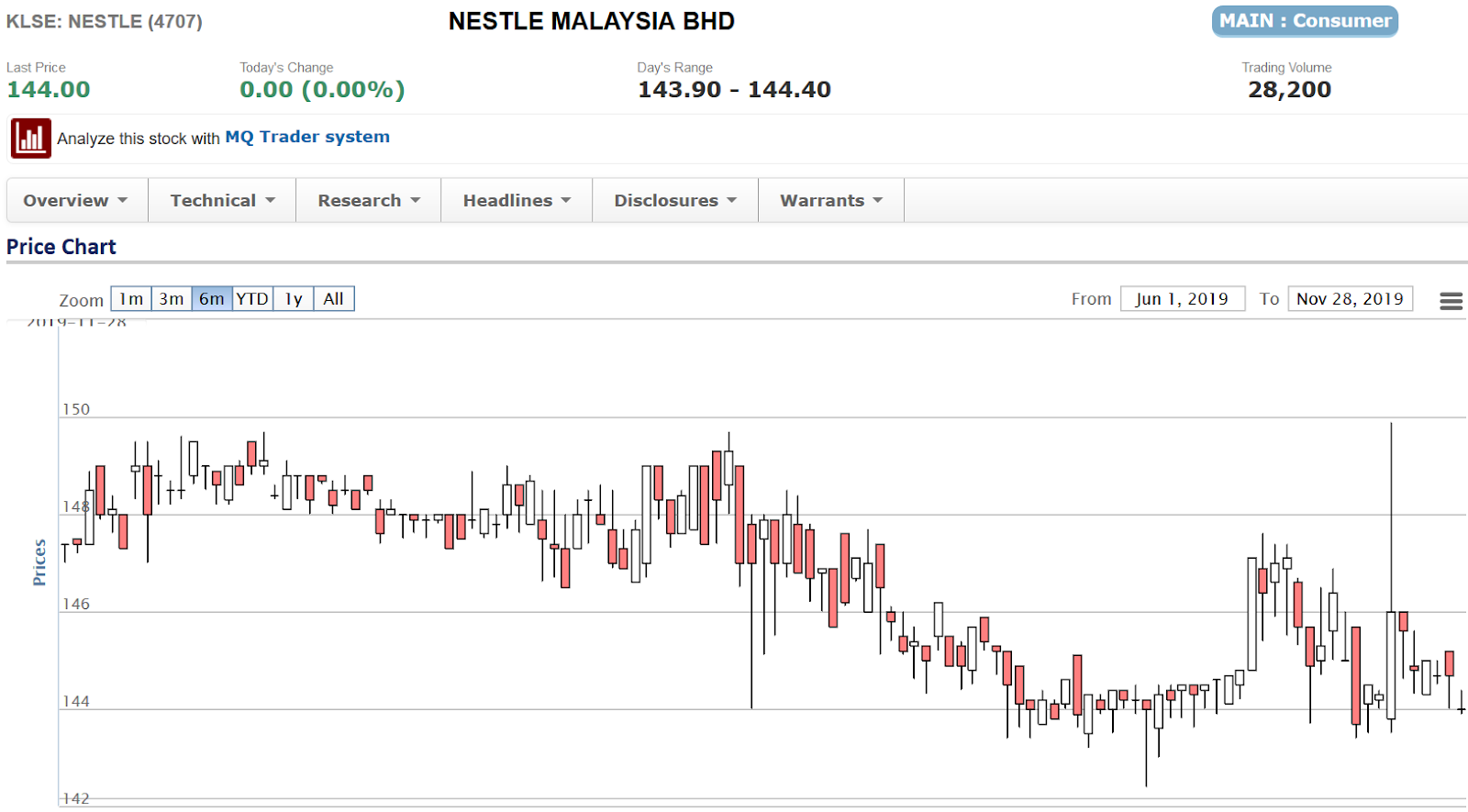 Buying Nestle stock for getting AGM door gifts