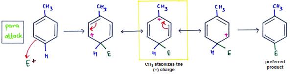 Electrophilic Aromatic Substitution – Reaction of Aromatic Compounds ...