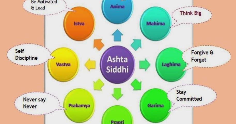 ΠΡΟΣΕΛΗΝΕΣ: The Meaning of Siddhis
