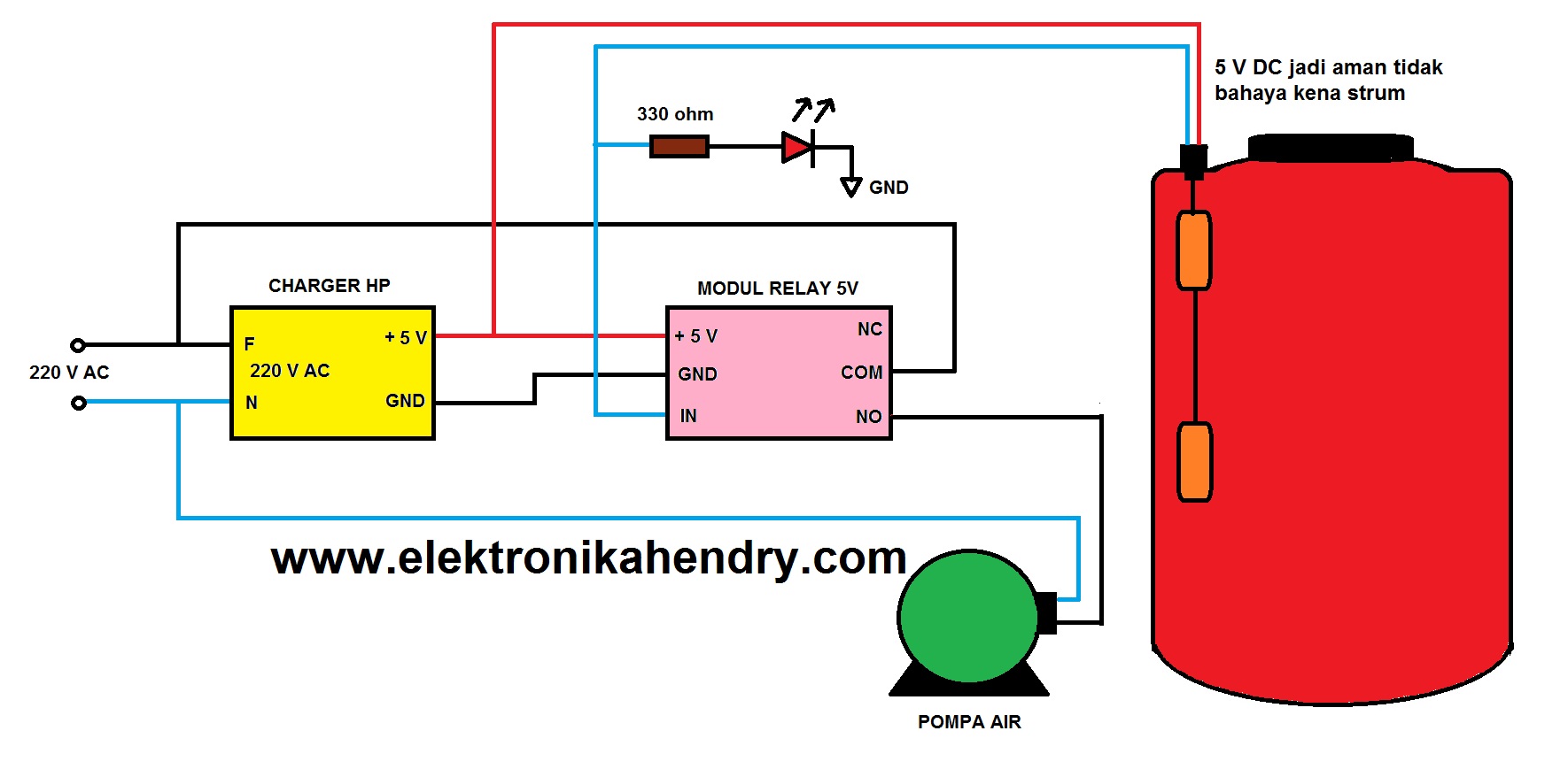 Modifikasi Saklar pelampung Otomatis pada pompa air supaya lebih safety ...