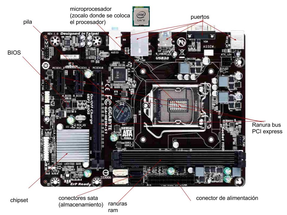 Elgamerotaku: PLACA BASE: FUNCIONES Y ELEMENTOS PRINCIPALES