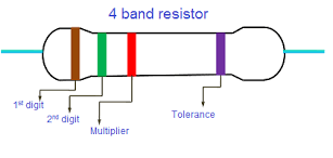 Electronic hub: Resistor color code