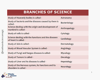 Branches of Science : Some of interesting branches of science which you ...