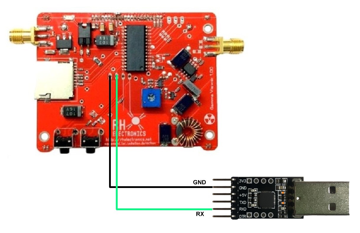 DIY Electronics: 2020