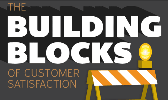 The Building Blocks of Customer Satisfaction #Infographic - Visualistan