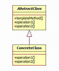 Java ,JSF, J2EE, PrimeFaces, Java Script, Hibernate, Design Patterns ...