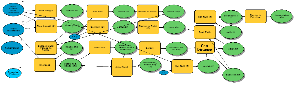 GIS Tools and Techniques for Landscape Ecological Research ...