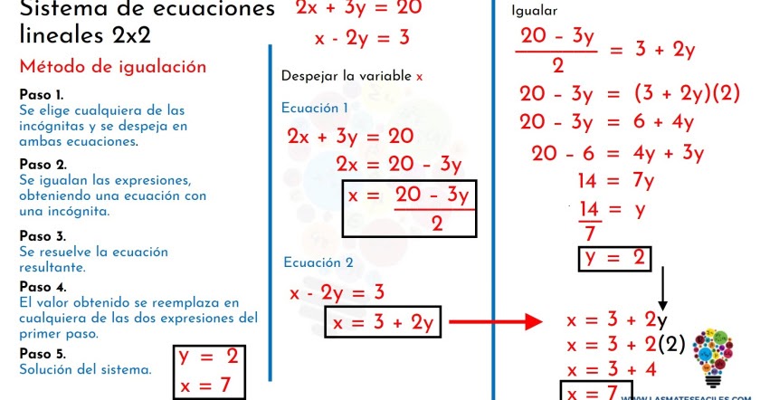 MATEMÁTICAS ENSV | 2020: Grado Noveno