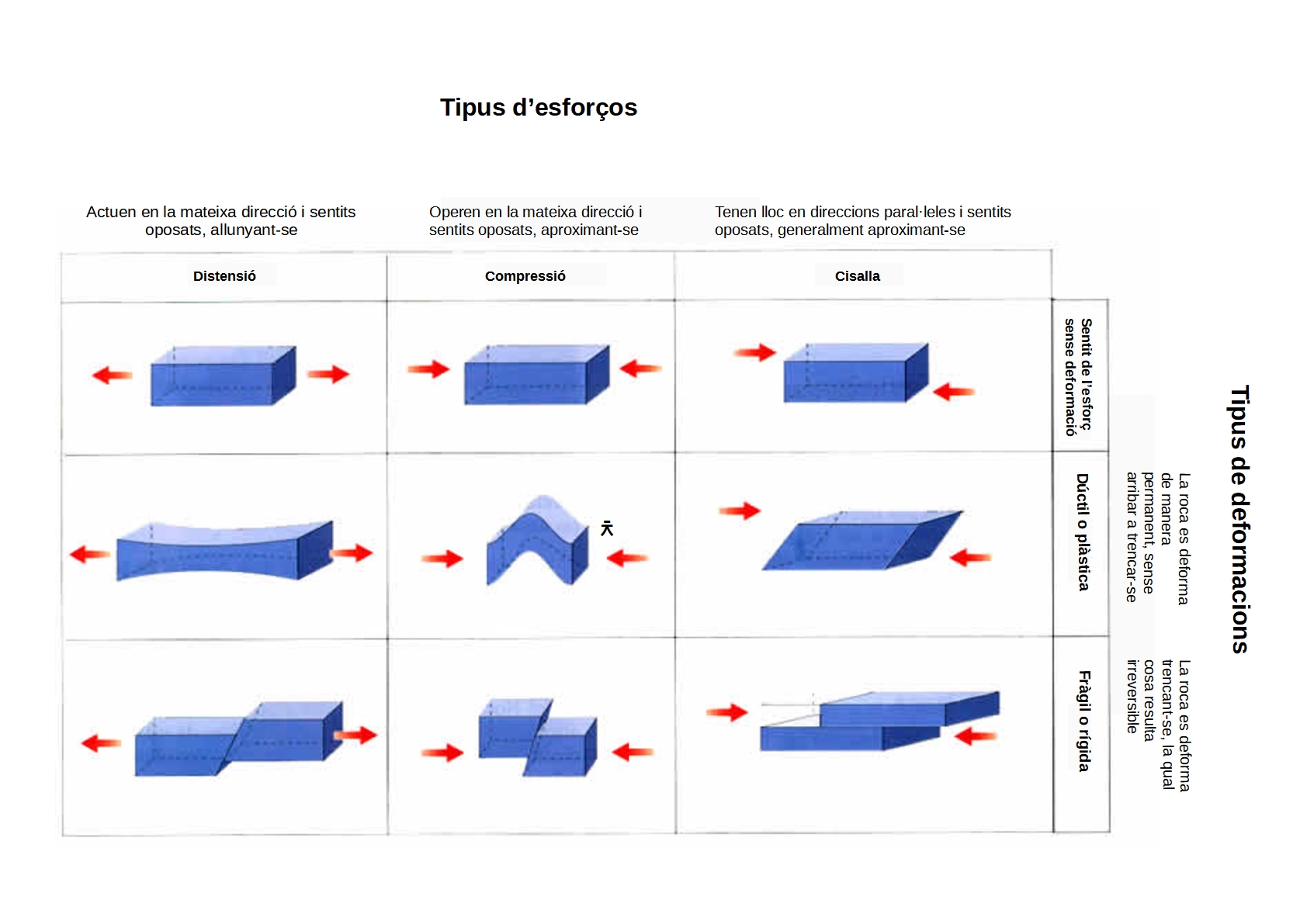 Biologia i geologia de 4rt: Tectònica i relleu (III)
