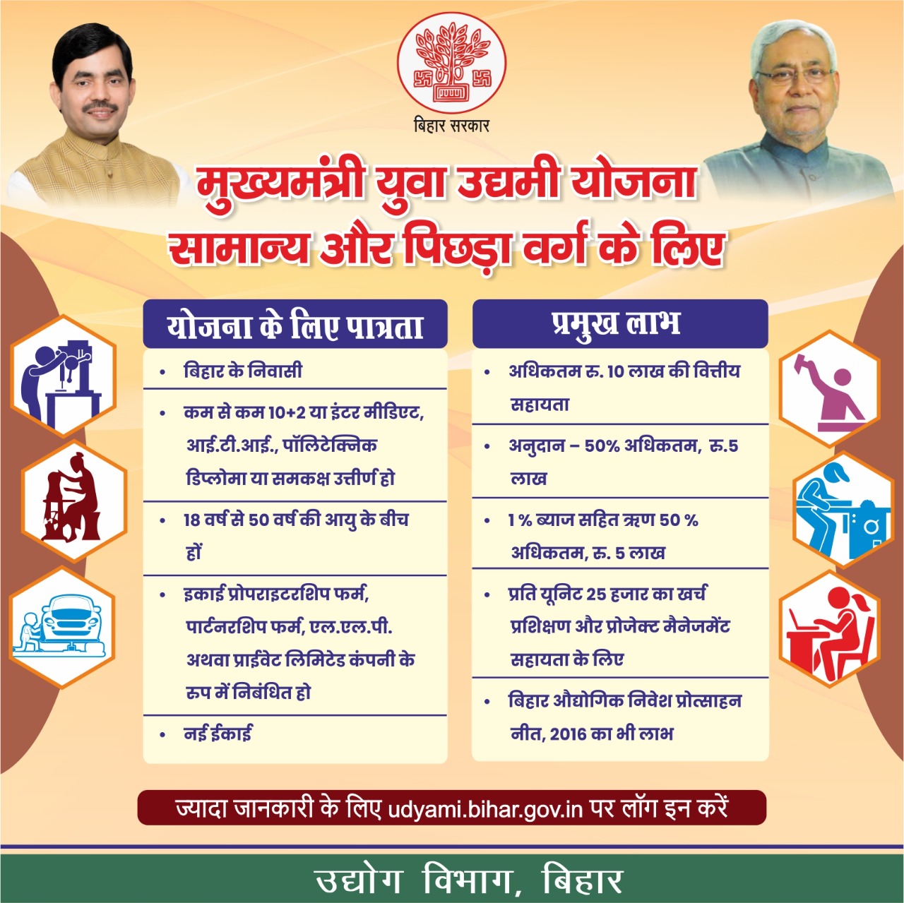 mukhyamantri udyami yojana 2021