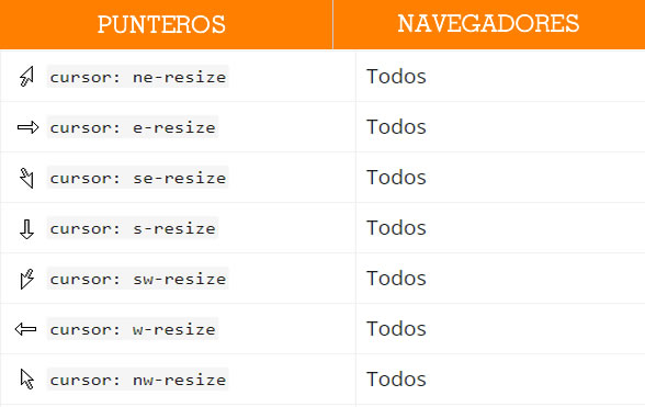 Como personalizar cursor puntero en blogger - NeytorTec Tutoriales Web