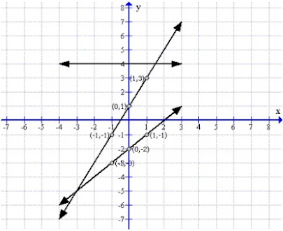 Selina Chapter 26 Co-ordinate Geometry ICSE Solutions Class 9 Maths