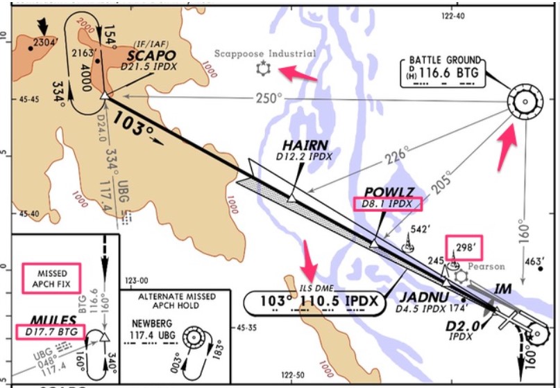 FlySim&Real: Carte aeronautiche: come reperirle gratuitamente