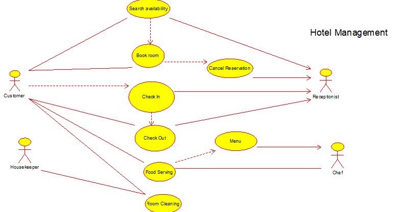 PRACTICAL 3: Draw the Use Case Diagram of any Desktop Application / Web ...