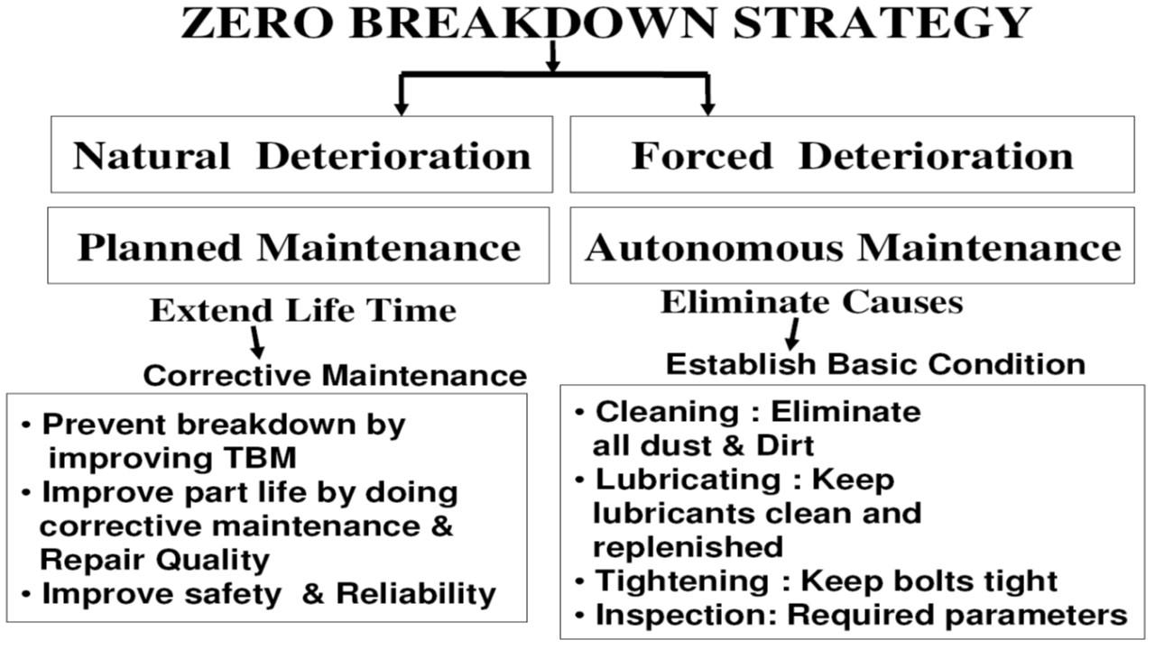 Concepts of Business Excellence : Concepts of Total Productive ...