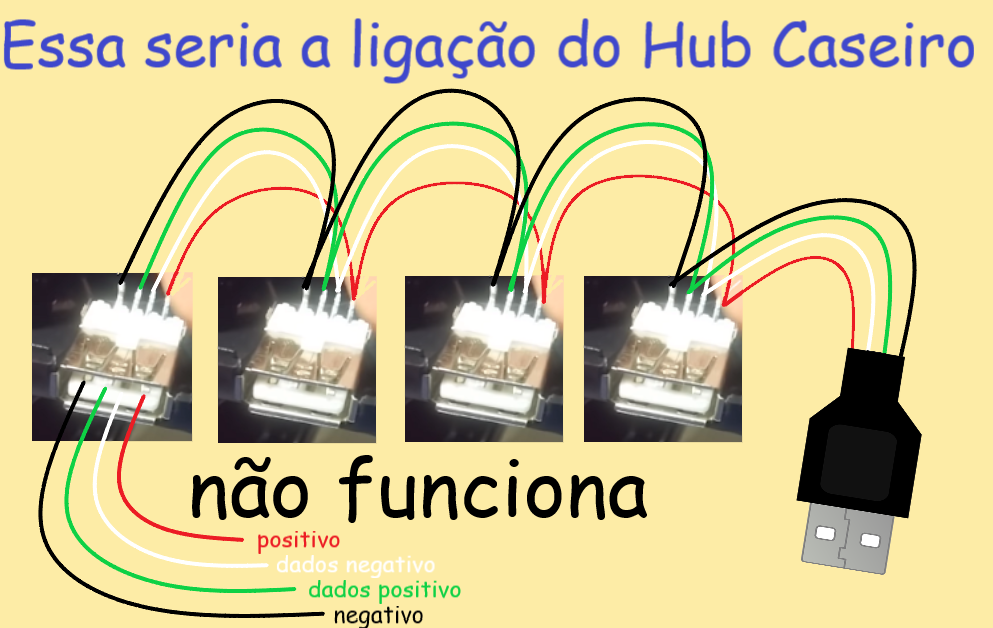Como fazer adaptador de USB para PS2 ( teclado/mouse) - Sera que é ...