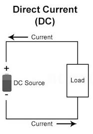 Distinguish between DC and AC
