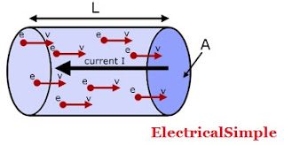 Drift Velocity | Electron Mobility | Drift Velocity Formula