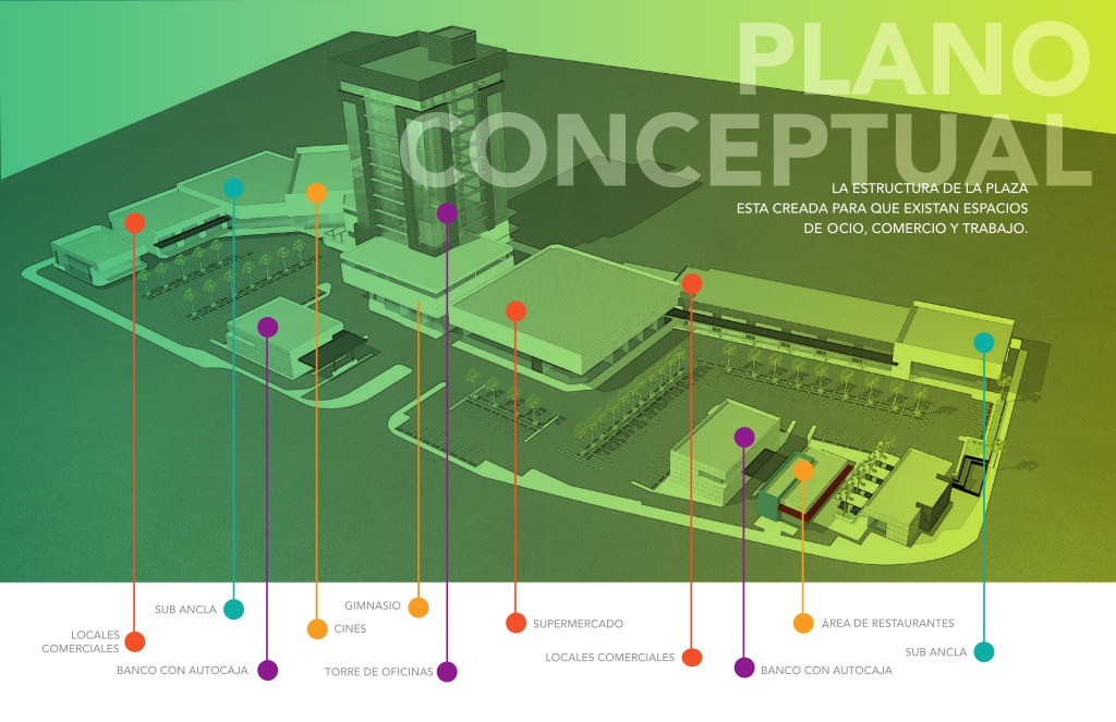 El auge de los malls; 5 nuevos centros bajo construcción en República ...