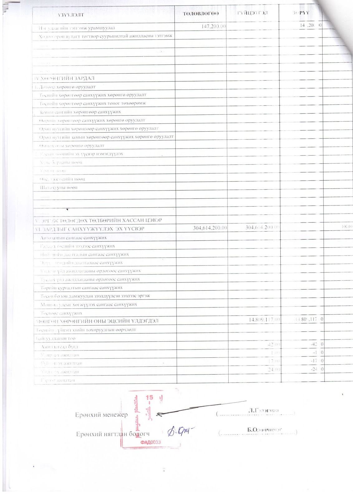 2015 ОНЫ ХАГАС ЖИЛИЙН САНХҮҮГИЙН ТАЙЛАН Буман найзууд