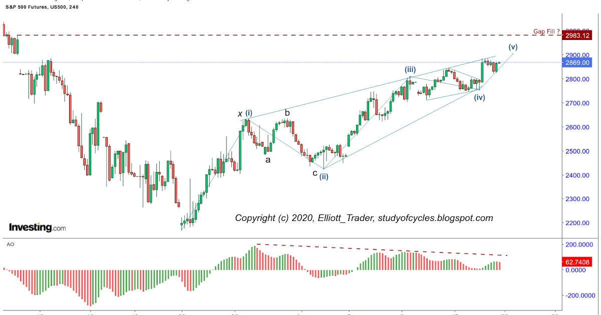 Elliott_Trader: Extended First Wave x(i)