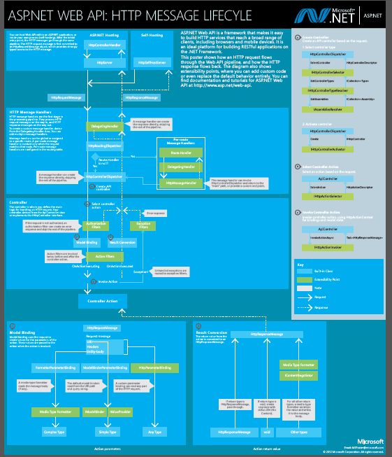 Beginning Tips C Tips Mvc C Programming Vb