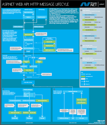 Beginning .net | .Net Tips | C# Tips | MVC | c# .net programming | vb ...