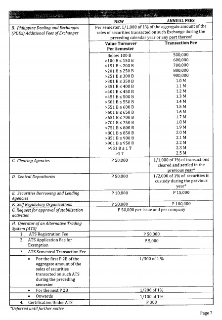 PHILIPPINE TAX TALK THIS DAY AND BEYOND: Consolidated Schedule of Fees ...