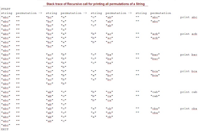 Write a program to print all permutations of a given string without ... Write a program to print all permutations of a given string without ...