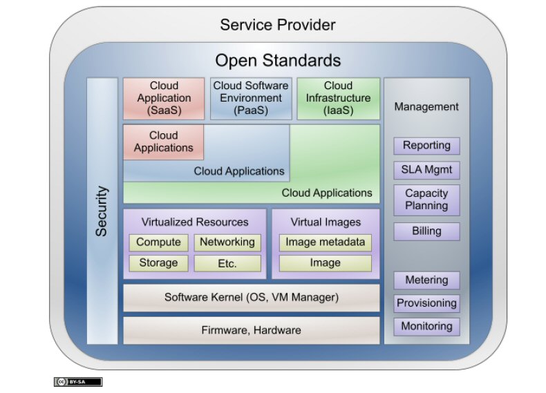 Elastic Sky Labs: Cloud Computing Use Case - Part 1