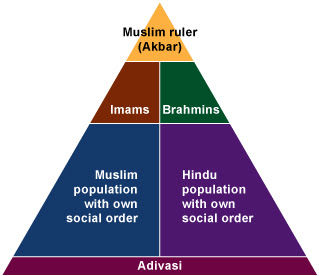 THE MUGHAL AGE - knowledge centre