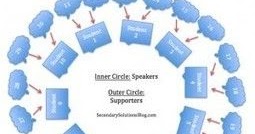 Tennessee Students Write: Using Socratic Seminar to Improve Writing ...