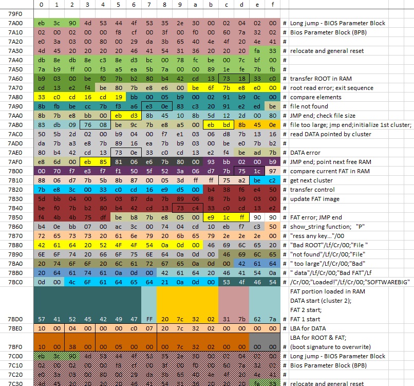 Design and build the space shuttle