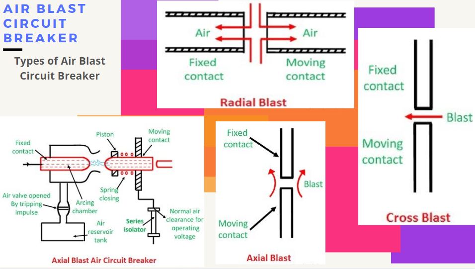 WAZIPOINT Engineering Science & Technology: What is Air Circuit Breaker ...