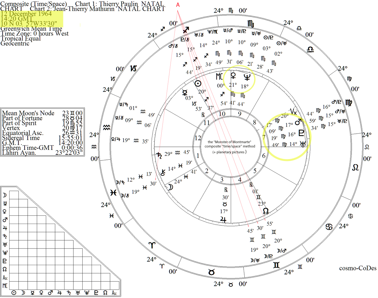 Cosmo-CoDe: the "Monster of Montmarte" ( part 2 ) - Composite charts ...