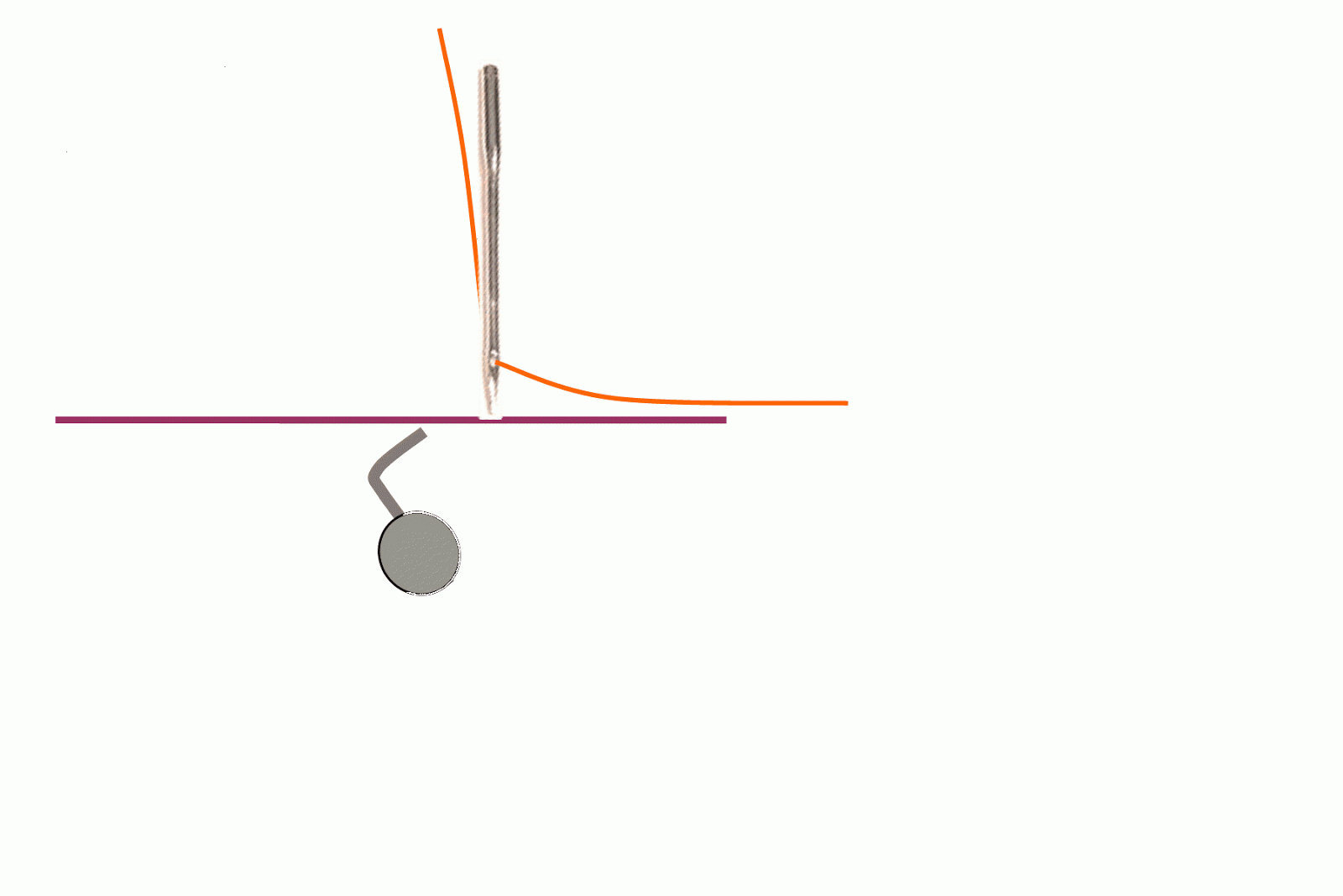 Keunikan Cara Kerja Mesin Jahit ~ Kursus Menjahit