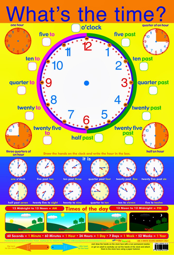 English with Eve: "The Time" (Picture to study)
