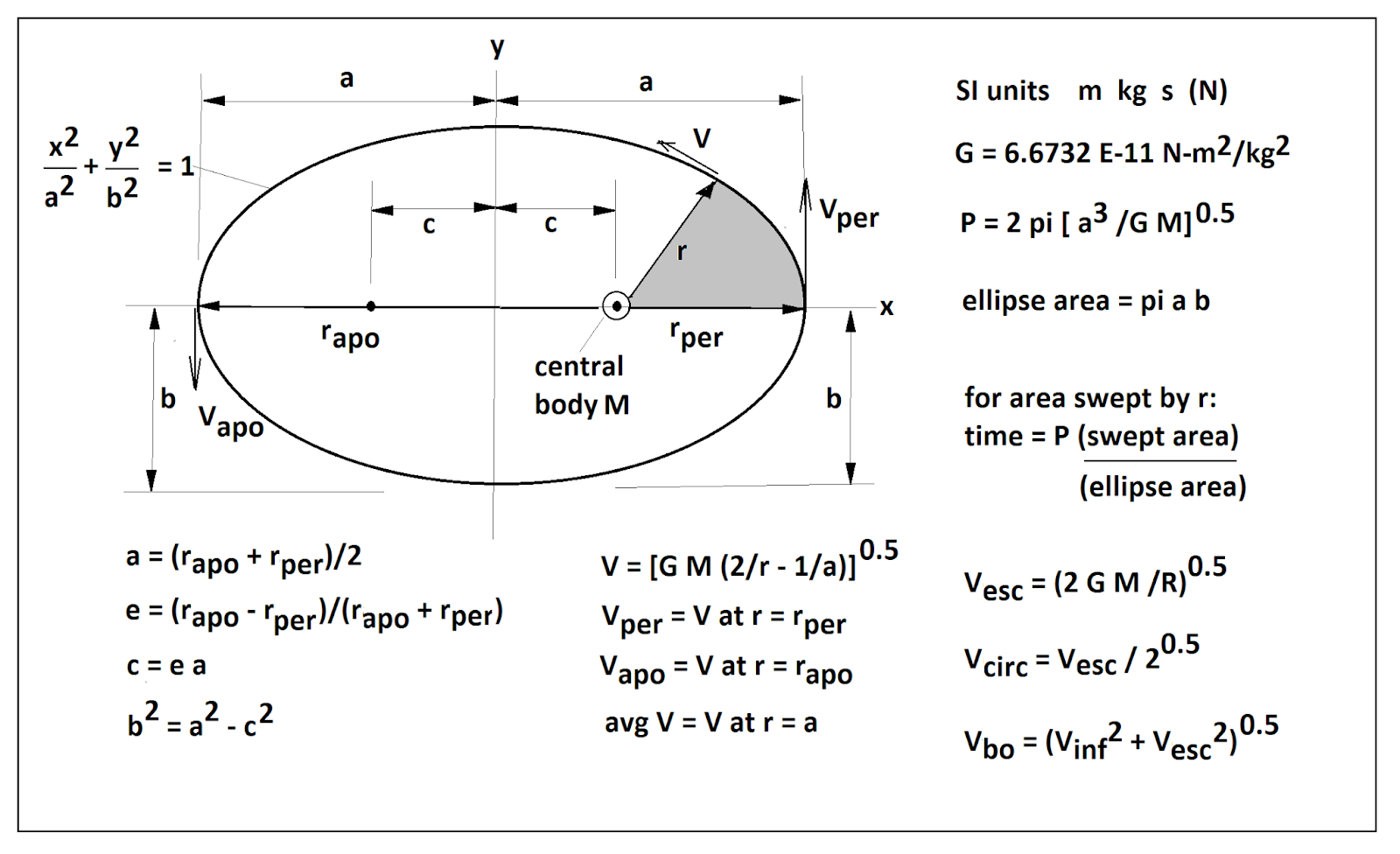 An Ex Rocket Mans Take On It Interplanetary Trajectories And Requirements
