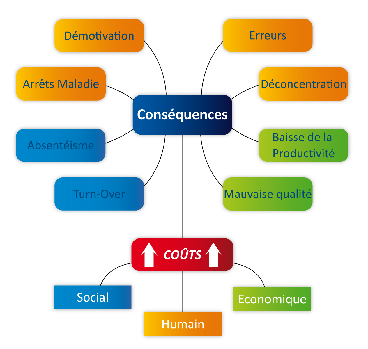 Les mind maps ou cartes heuristiques pour structurer ses pensées ~ Les ...