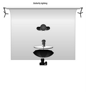 Photo 9-10 Elective Class: 10 Studio Portraits [Digital + BW Film]