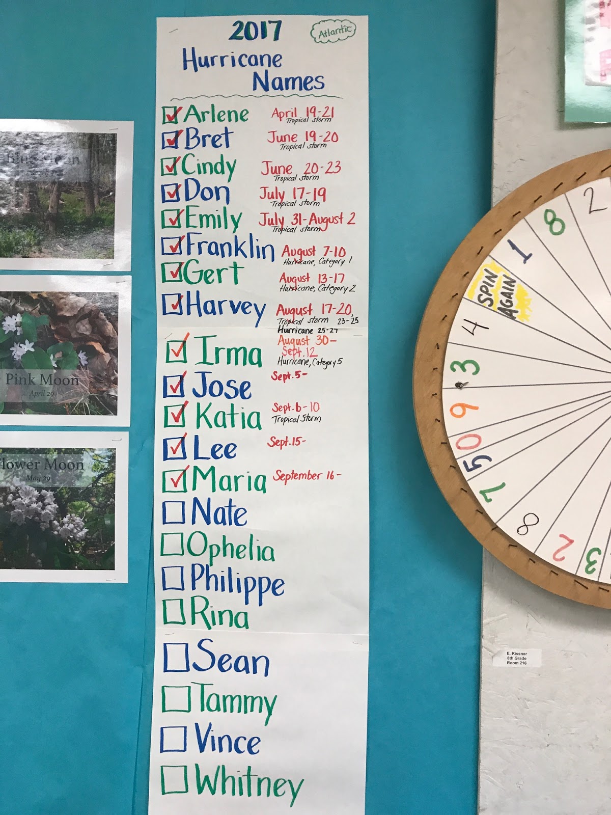 Emily's Enrichment Corner: Sixth Grade Science: Tracking Hurricanes ...