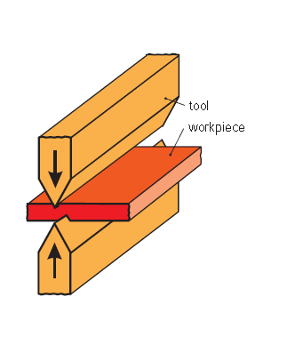 An Introduction to Methods of forming and cutting